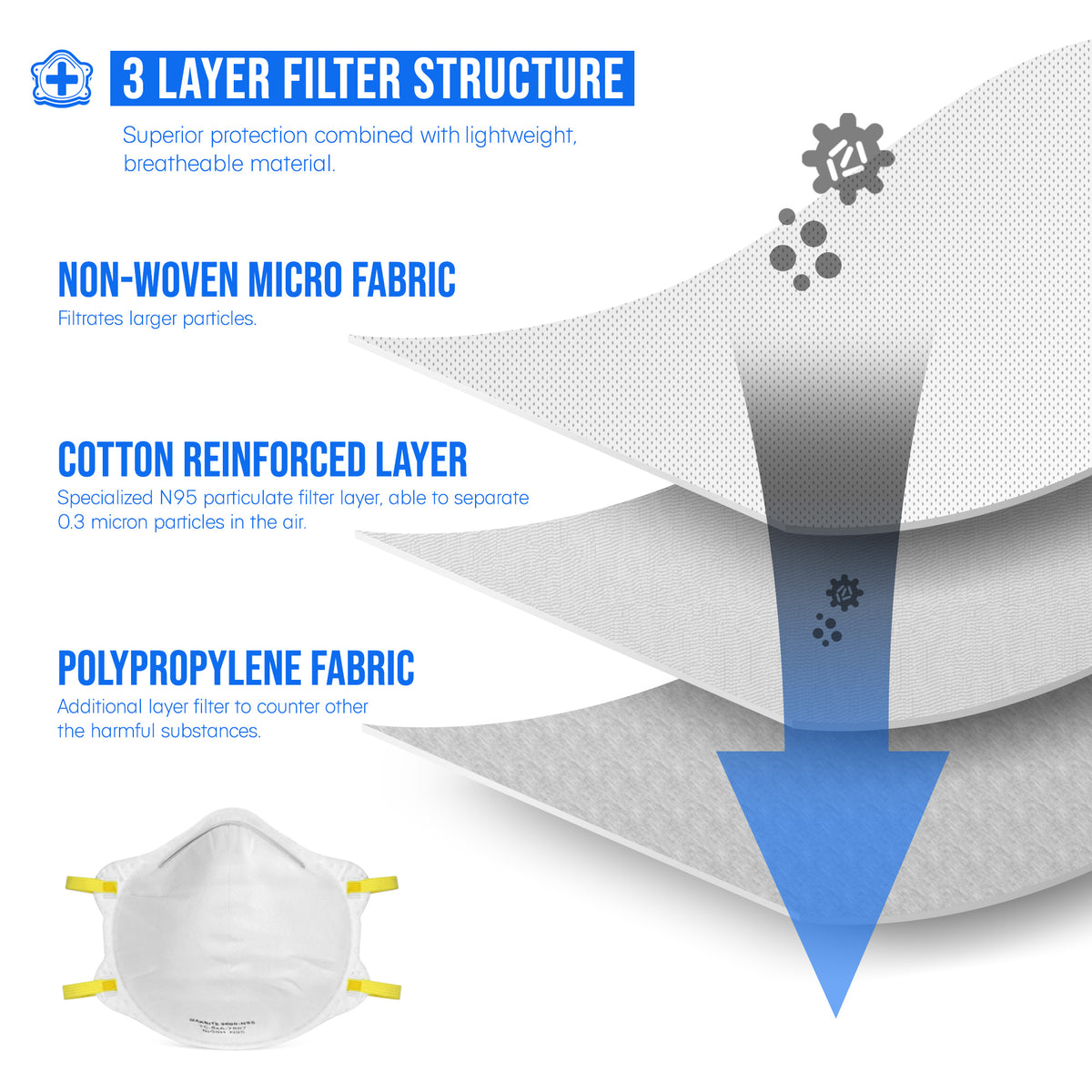 N95 Particulate Respirator - 20 Pack in Box – Glove Station